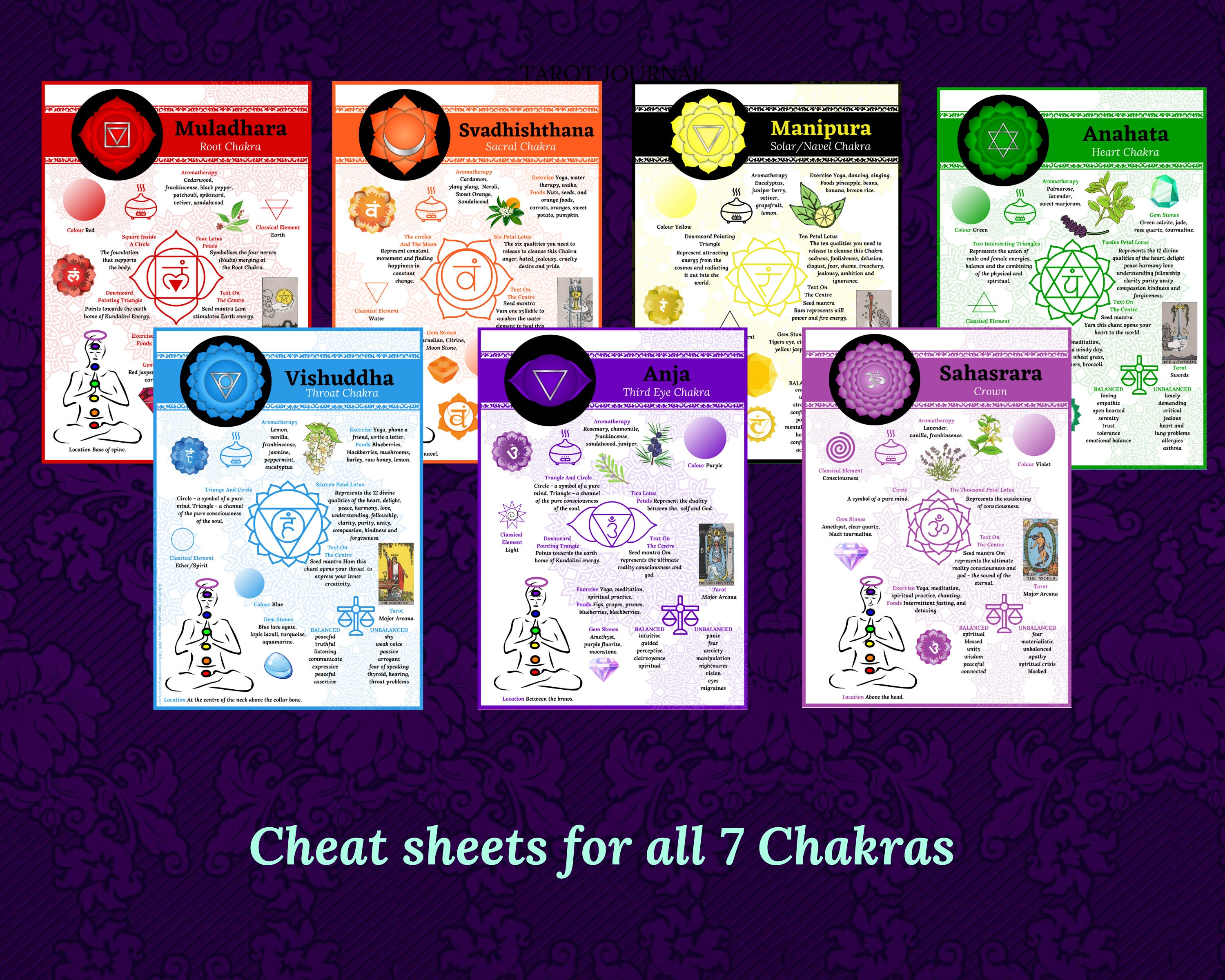 Tarot and Chakras. Intuition Cheat Sheets for Beginner or | Etsy Canada