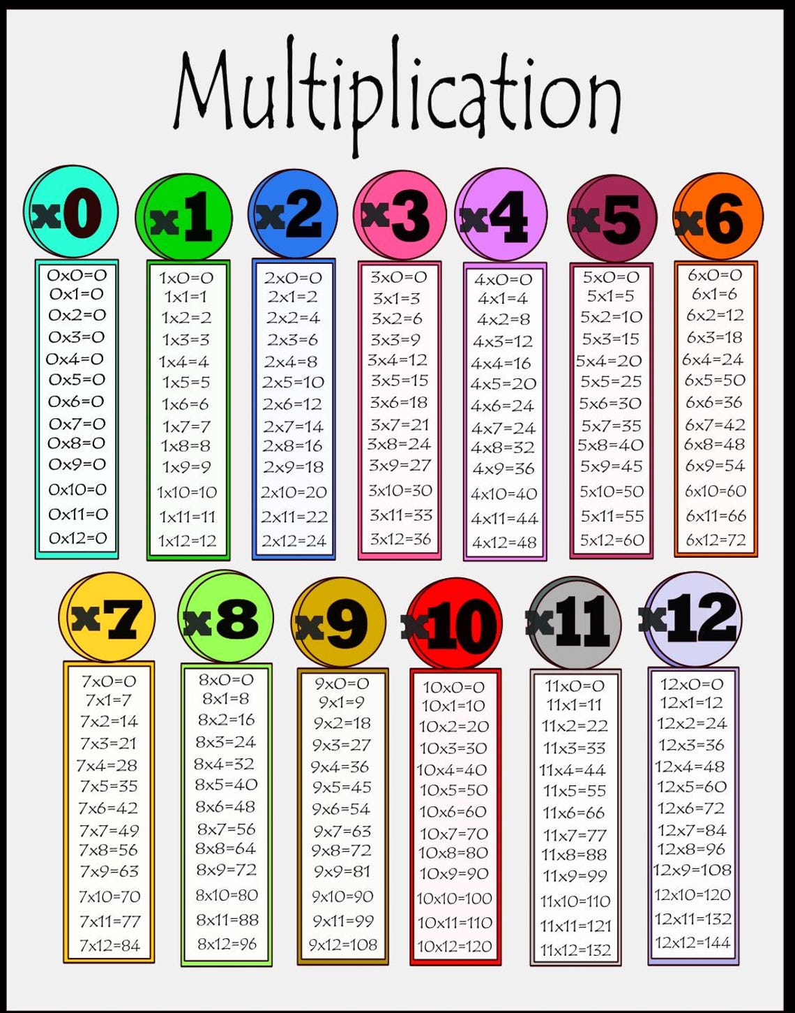 Printable Multiplication Chart Poster , Digital Multiplication Poster ...