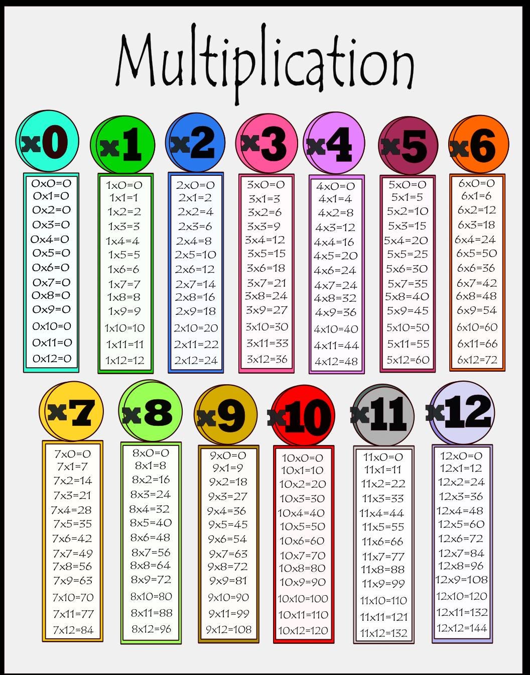 Printable Multiplication Chart Poster , Digital Multiplication Poster ...