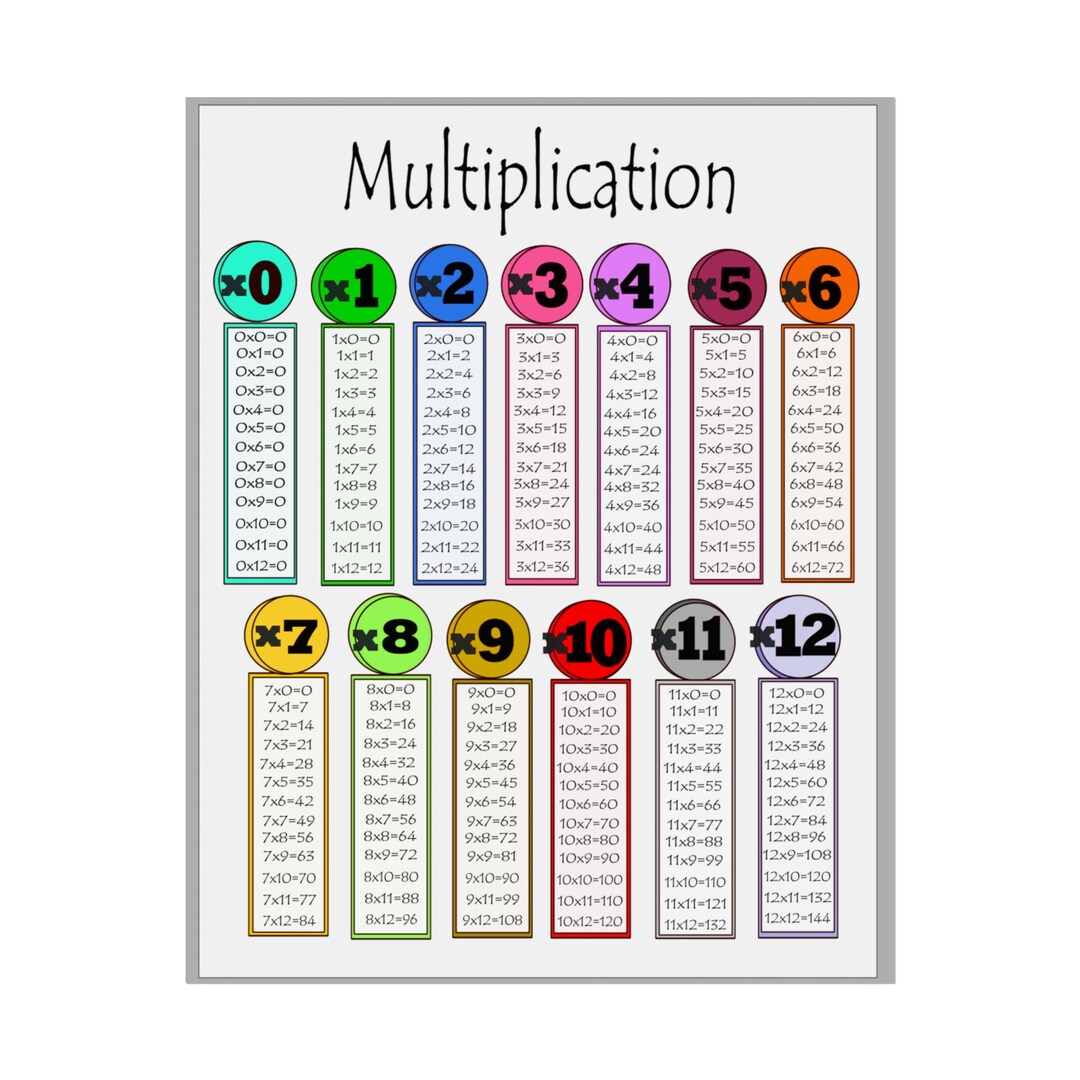 Multiplication Chart Rolled Poster, Educational Wall Decor, Kids ...
