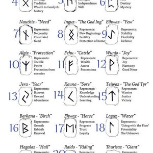 Algiz Rune Pendant Sterling Silver Algiz Necklace Elder - Etsy