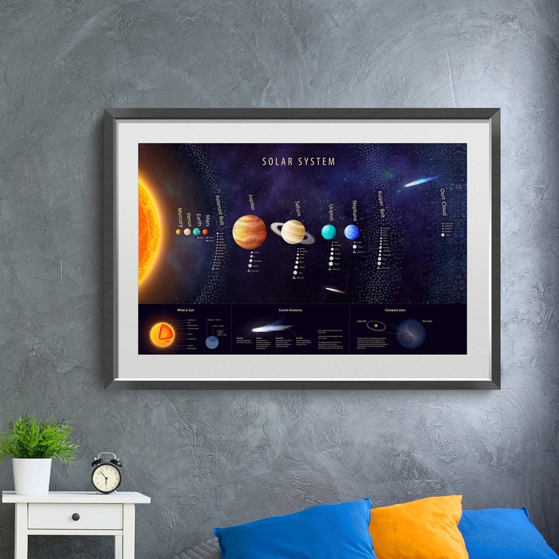Solar System Art - Etsy