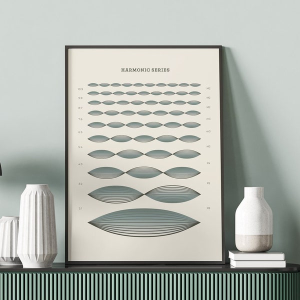 Physics Poster - Etsy