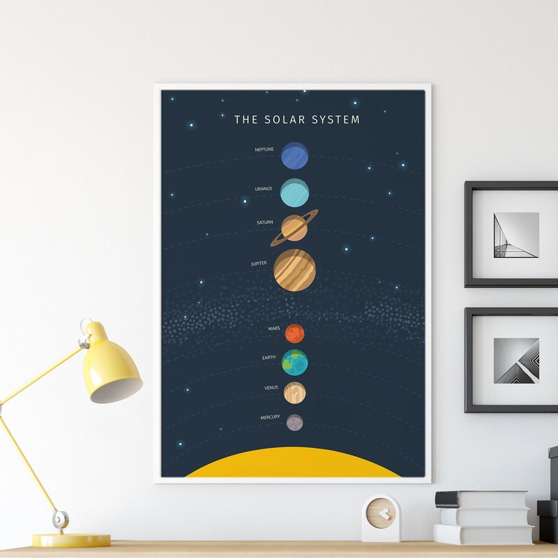 Solar System Print - Etsy