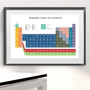 Periodic Table Poster Museum-quality Matte Giclée Print Chart of ...