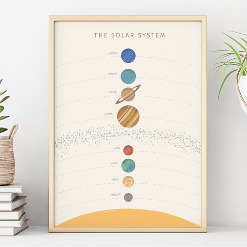 Solar System Poster Giclée Print Sun Planets Asteroid - Etsy
