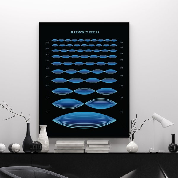Music Theory Poster - Etsy