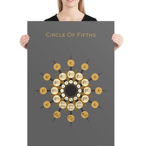 Circle of Fifths Print | Museum-quality Matte Giclée Poster | Music ...