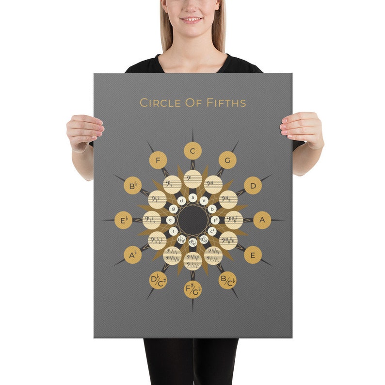 BASS CLEF Circle of Fifths Canvas Print | Music Theory Chart | Music ...