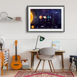 Solar System Poster | Sun, Planets, Moons, Asteroid Belts, Comets ...