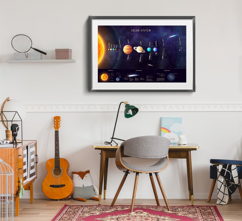 Solar System Poster | Sun, Planets, Moons, Asteroid Belts, Comets ...