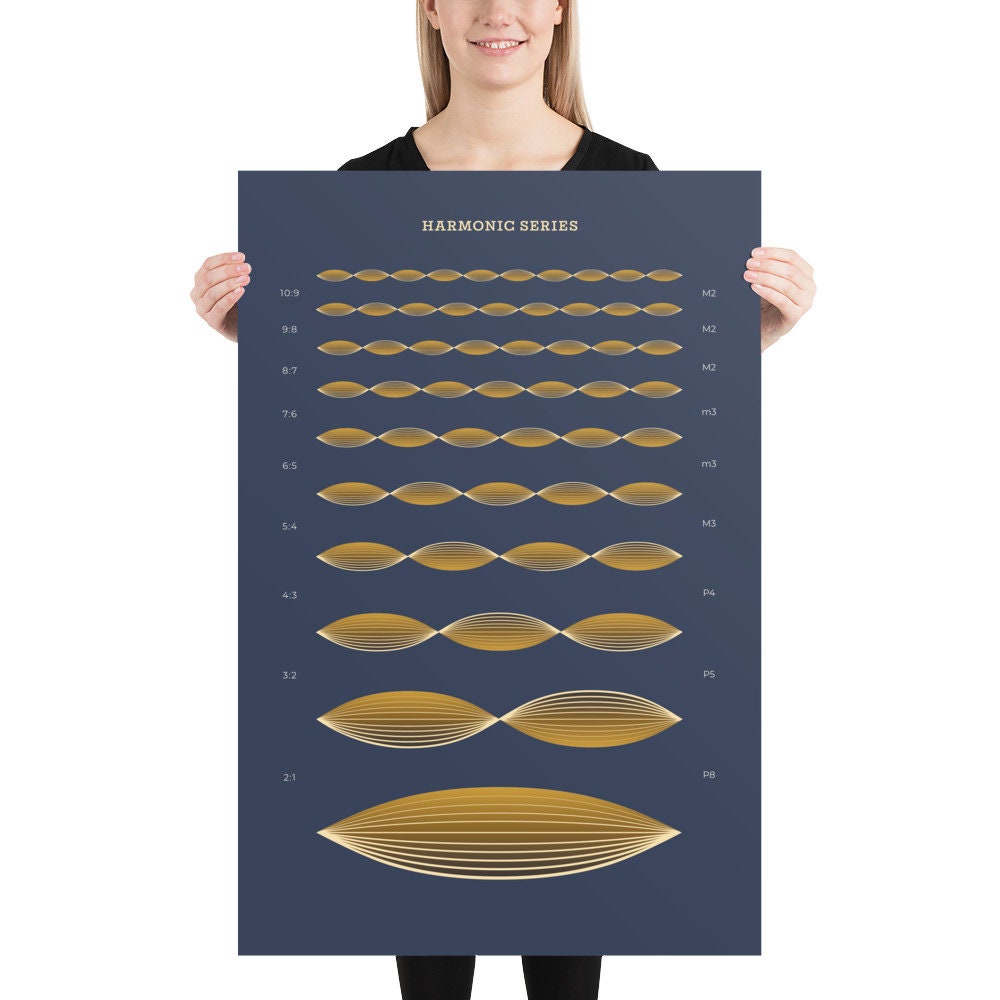 PRINTABLE Harmonic Series Print | Instant Download | Overtone Series ...