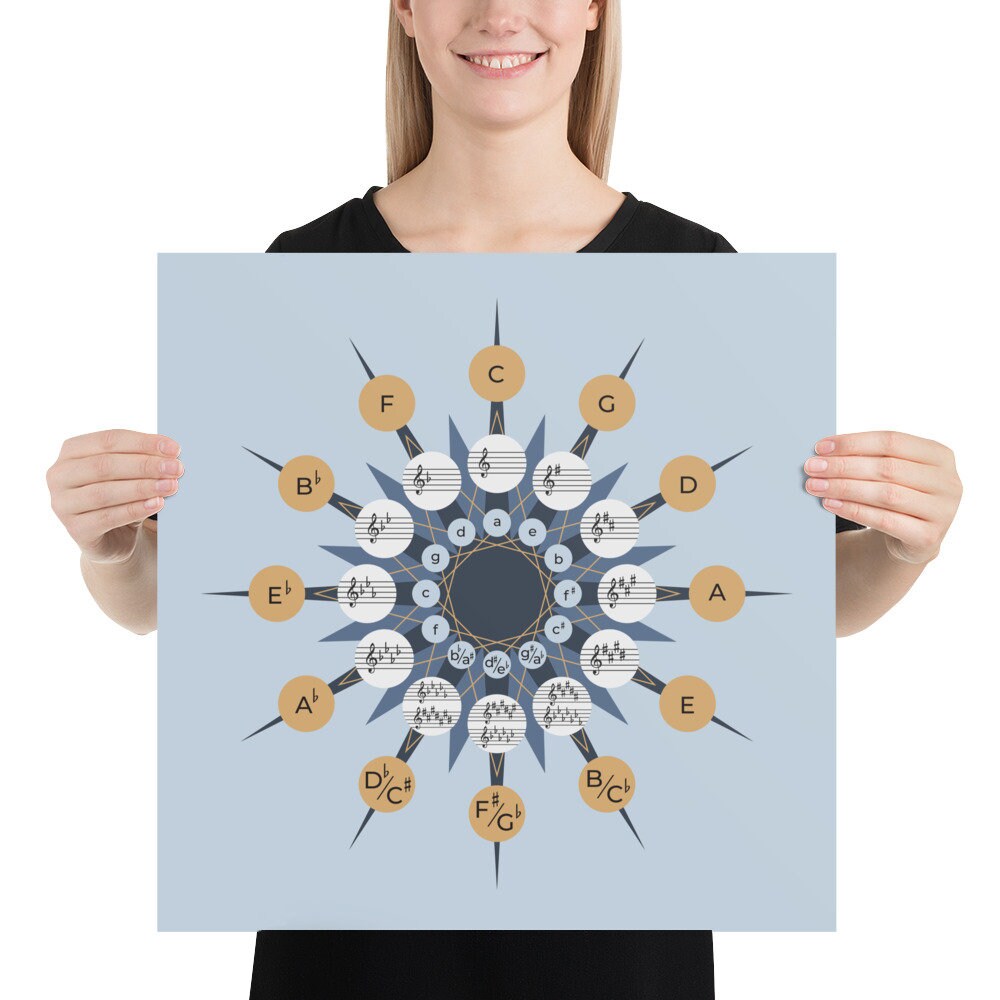 Circle of Fifths Print | Museum-quality Matte Giclée Poster | Music ...