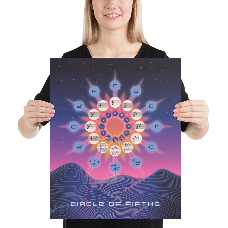 Circle of Fifths Print Museum-quality Matte Giclée Poster Music Theory ...