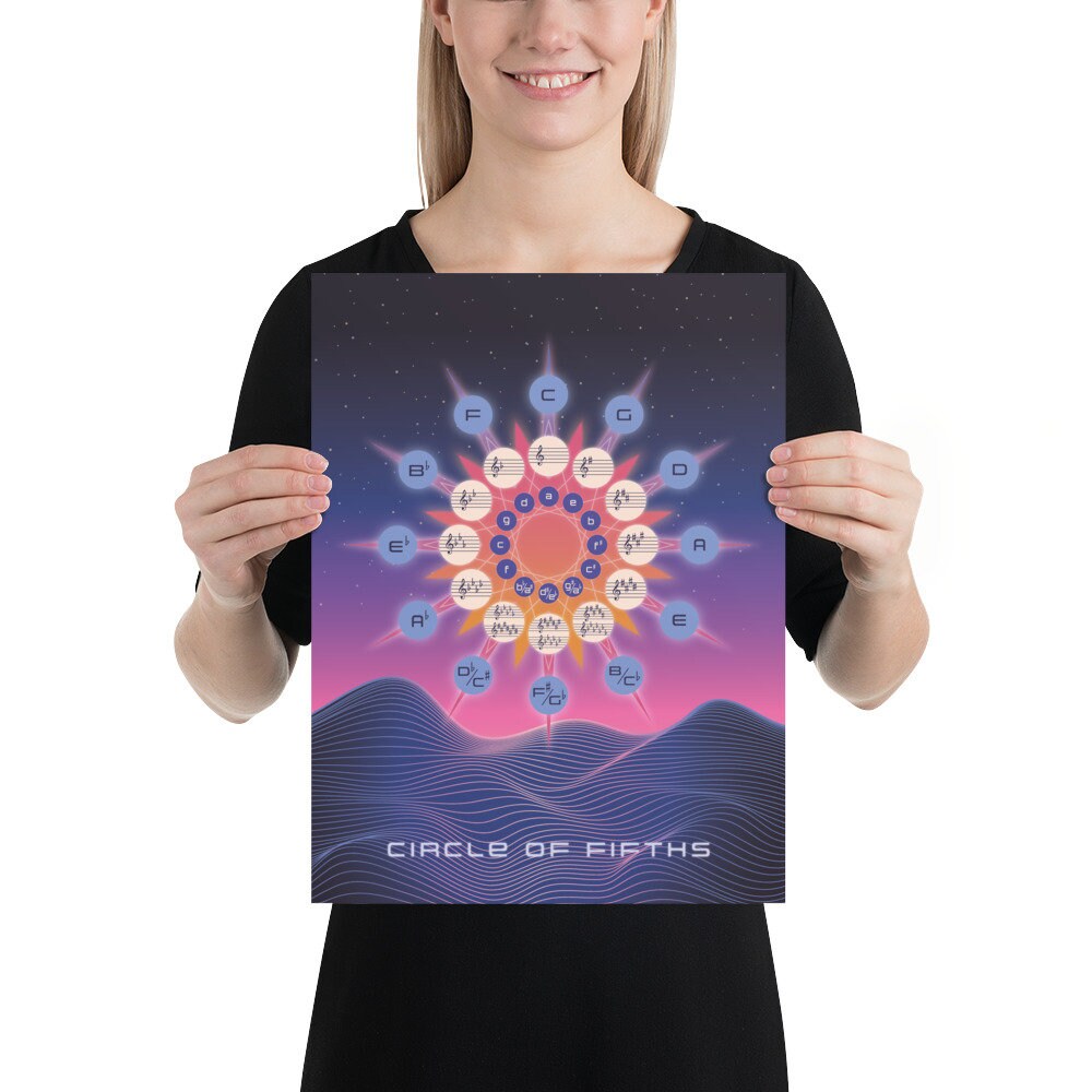 Circle of Fifths Print Museum-quality Matte Giclée Poster Music Theory ...