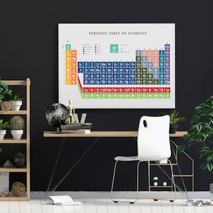 Periodic Table Poster Museum-quality Matte Giclée Print Chart of ...