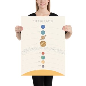 Solar System Poster | Giclée Print | Sun, Planets, Asteroid Belt ...