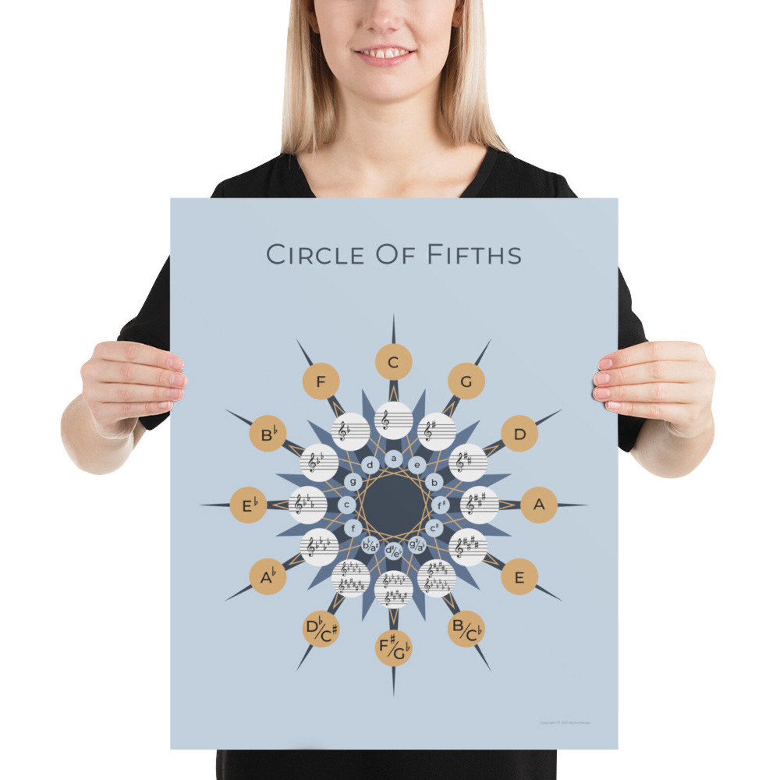 Circle of Fifths Print | Museum-quality Matte Giclée Poster | Music ...