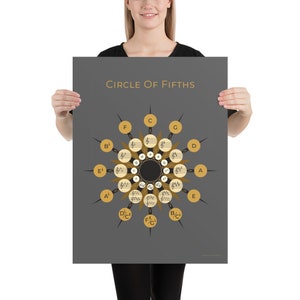 Circle of Fifths Print | Museum-quality Matte Giclée Poster | Music ...