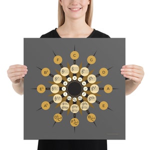 Circle of Fifths Print | Museum-quality Matte Giclée Poster | Music ...