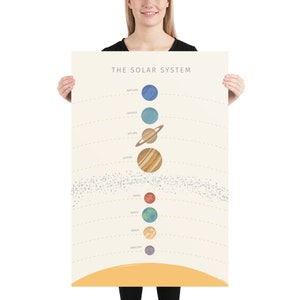 Solar System Poster | Giclée Print | Sun, Planets, Asteroid Belt ...