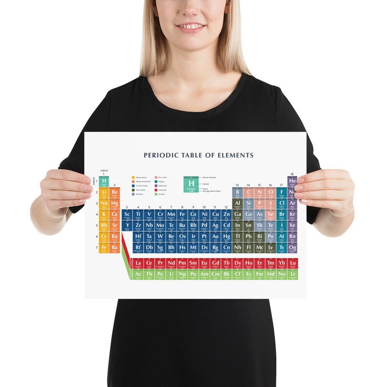Periodic Table Poster Museum-quality Matte Giclée Print Chart of ...