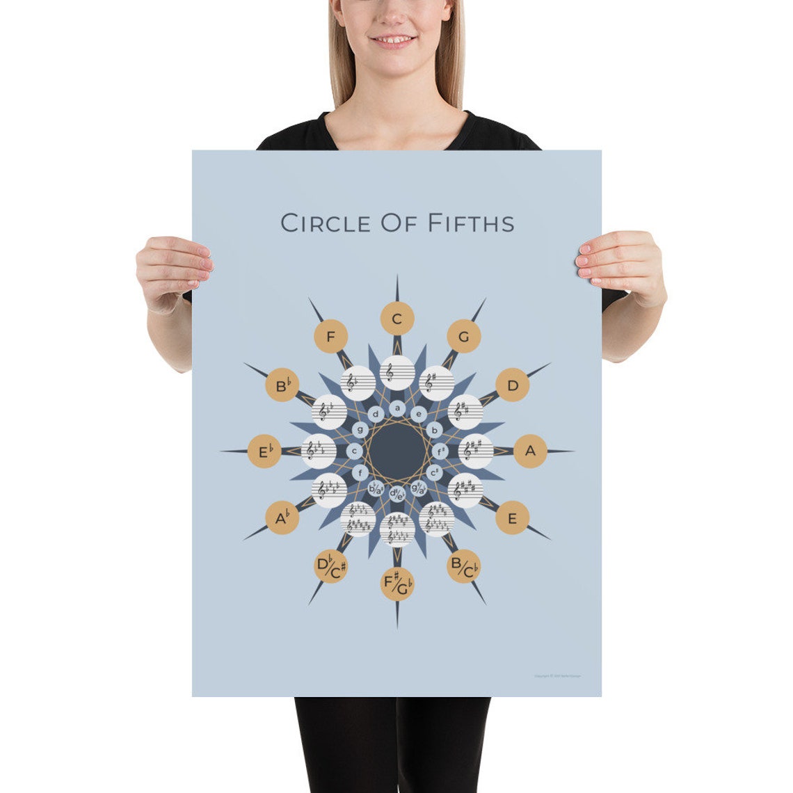 Circle of Fifths Print Museum-quality Matte Giclée Poster Music Theory ...