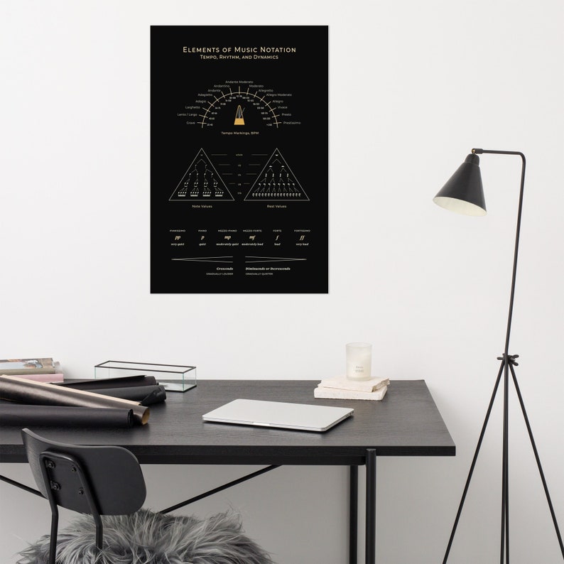 Music Notation Reference Chart | Tempo Rhythm & Dynamics | Museum ...