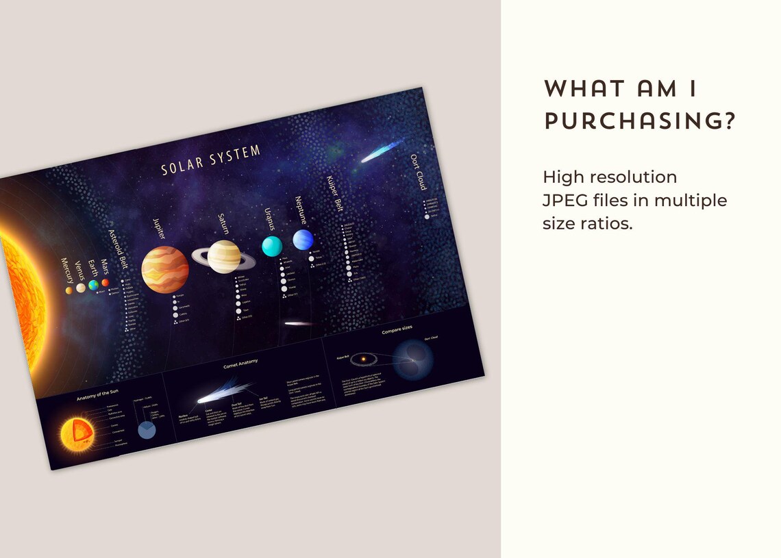PRINTABLE Solar System Poster | Sun, Planets, Moons, Asteroid Belts ...