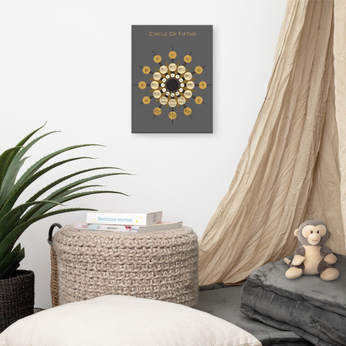 BASS CLEF Circle of Fifths Canvas Print Music Theory Chart Music Theory ...