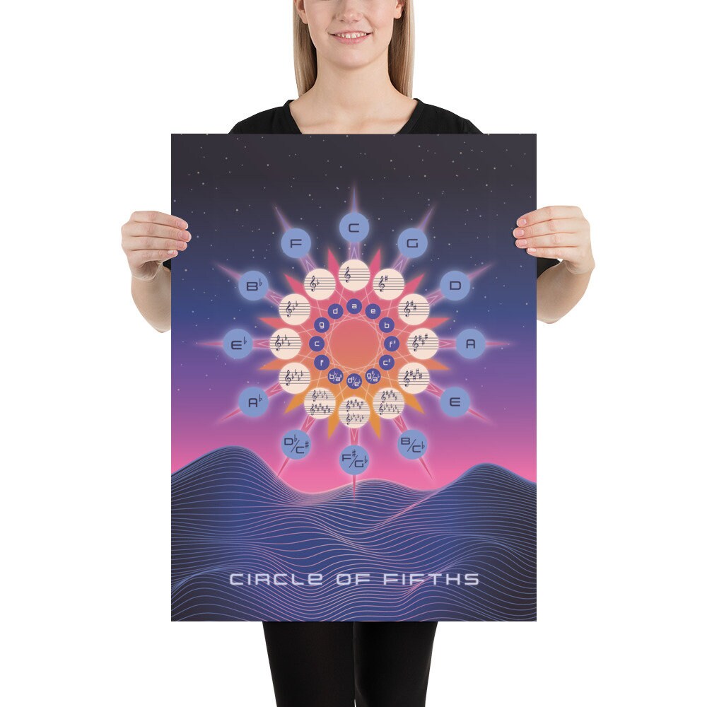 Circle of Fifths Print Museum-quality Matte Giclée Poster Music Theory ...