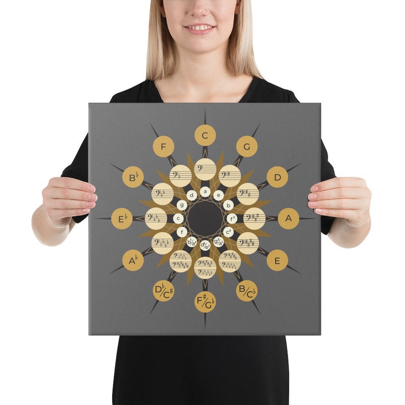 BASS CLEF Circle of Fifths Canvas Print | Music Theory Chart | Music ...
