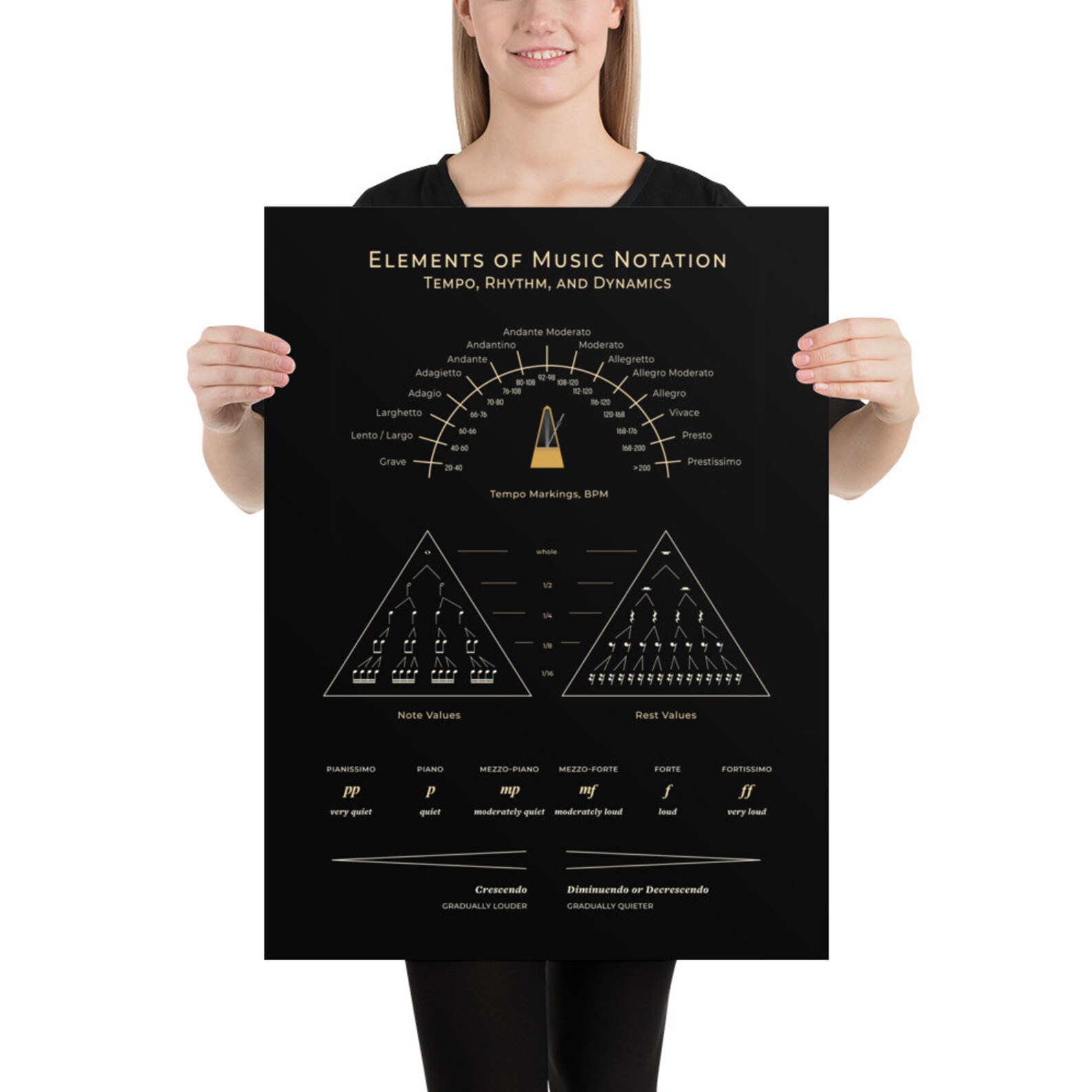 Music Notation Reference Chart | Tempo Rhythm & Dynamics | Museum ...