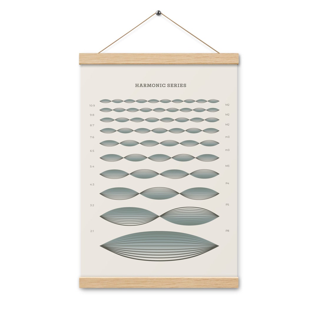 Harmonic Series Print With Wood Hangers| Ready to Hang Matte Giclée ...