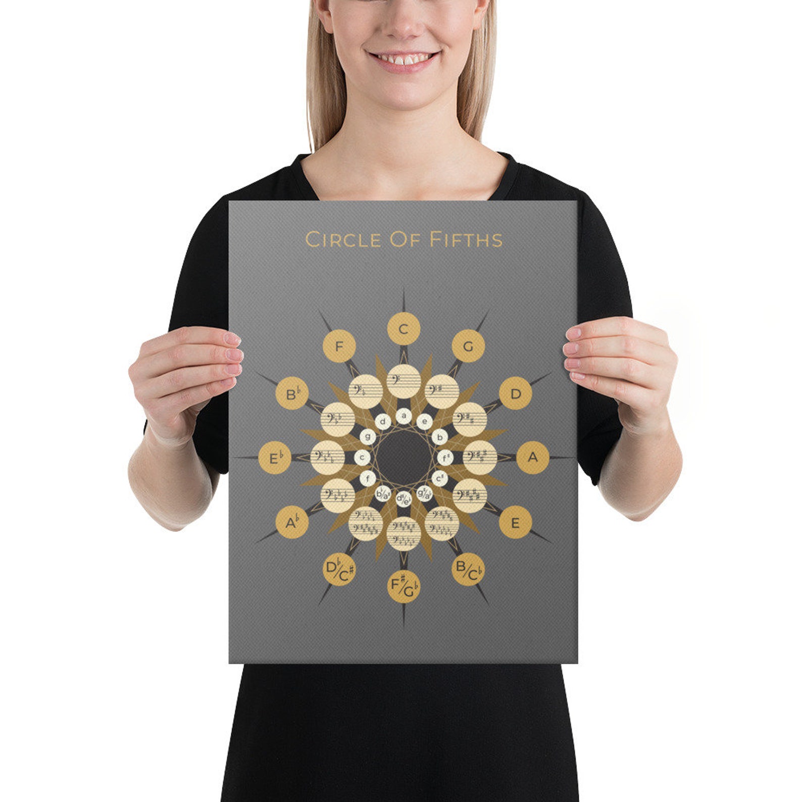BASS CLEF Circle of Fifths Canvas Print | Music Theory Chart | Music ...
