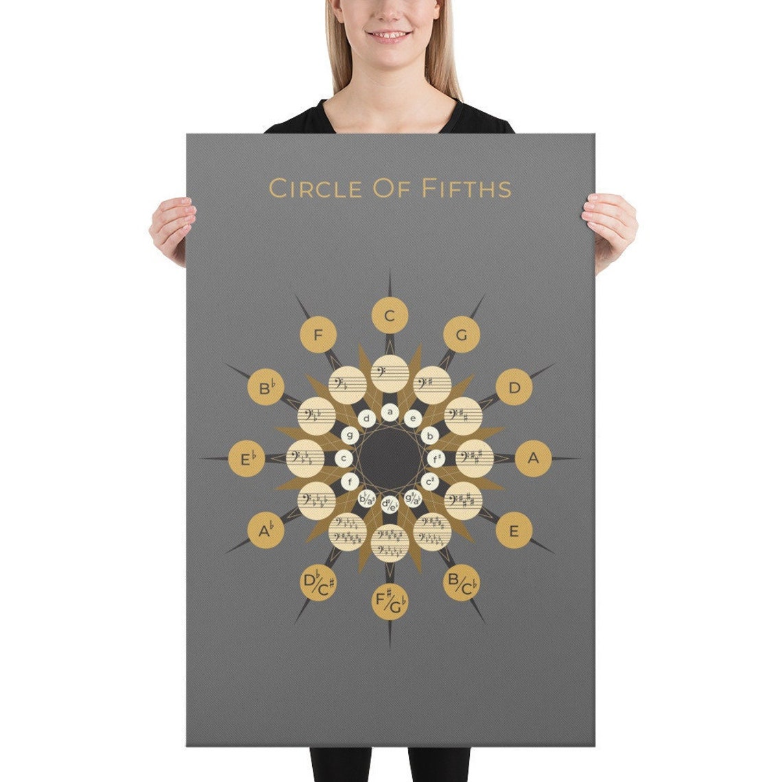 BASS CLEF Circle of Fifths Canvas Print Music Theory Chart Music Theory ...