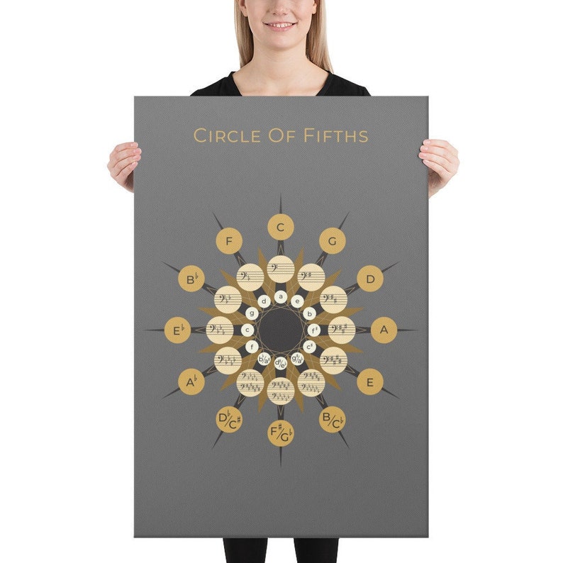 BASS CLEF Circle of Fifths Canvas Print | Music Theory Chart | Music ...