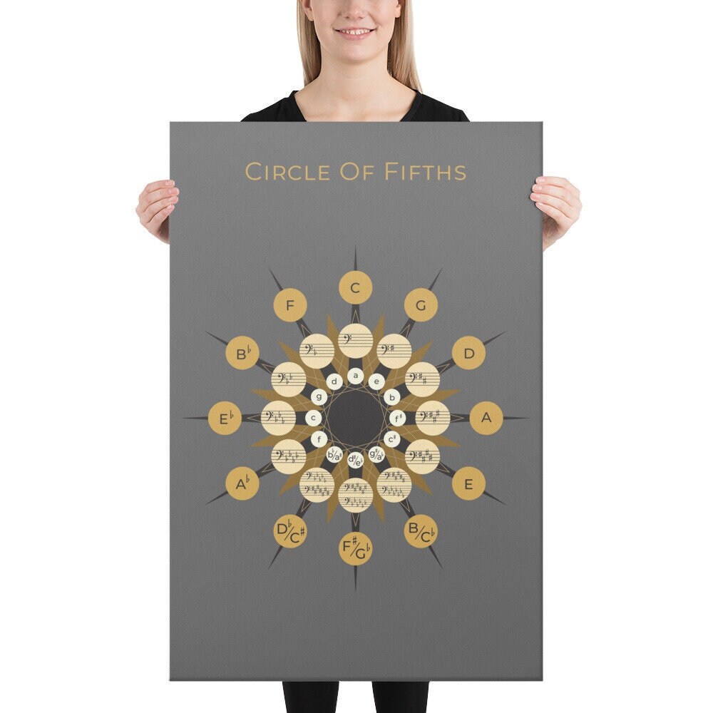 BASS CLEF Circle of Fifths Canvas Print Music Theory Chart - Etsy
