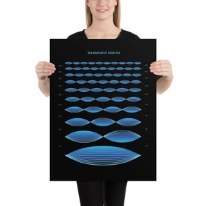 Harmonic Series Print | Museum-quality Matte Giclée Poster | Overtone ...
