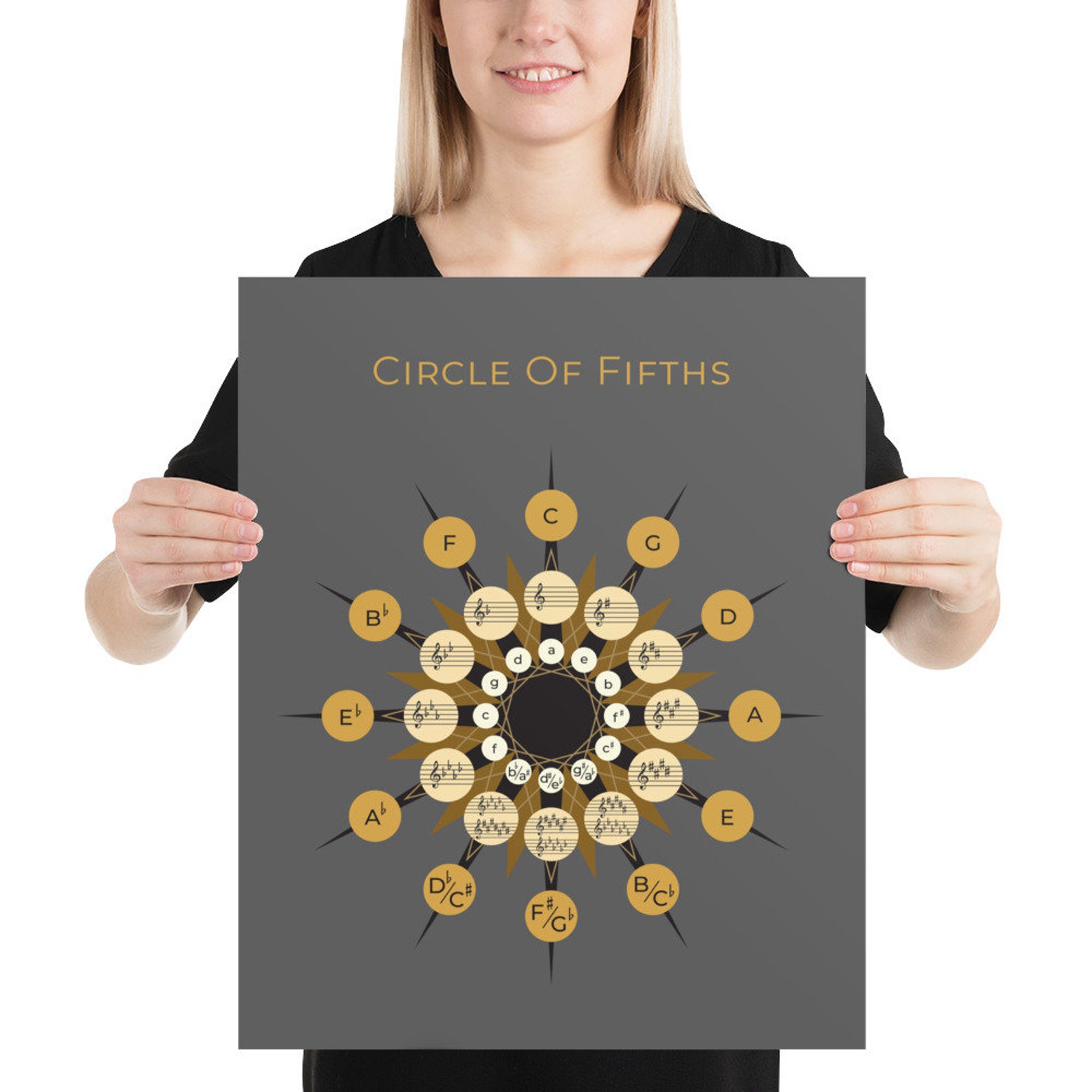 Circle of Fifths Print | Museum-quality Matte Giclée Poster | Music ...