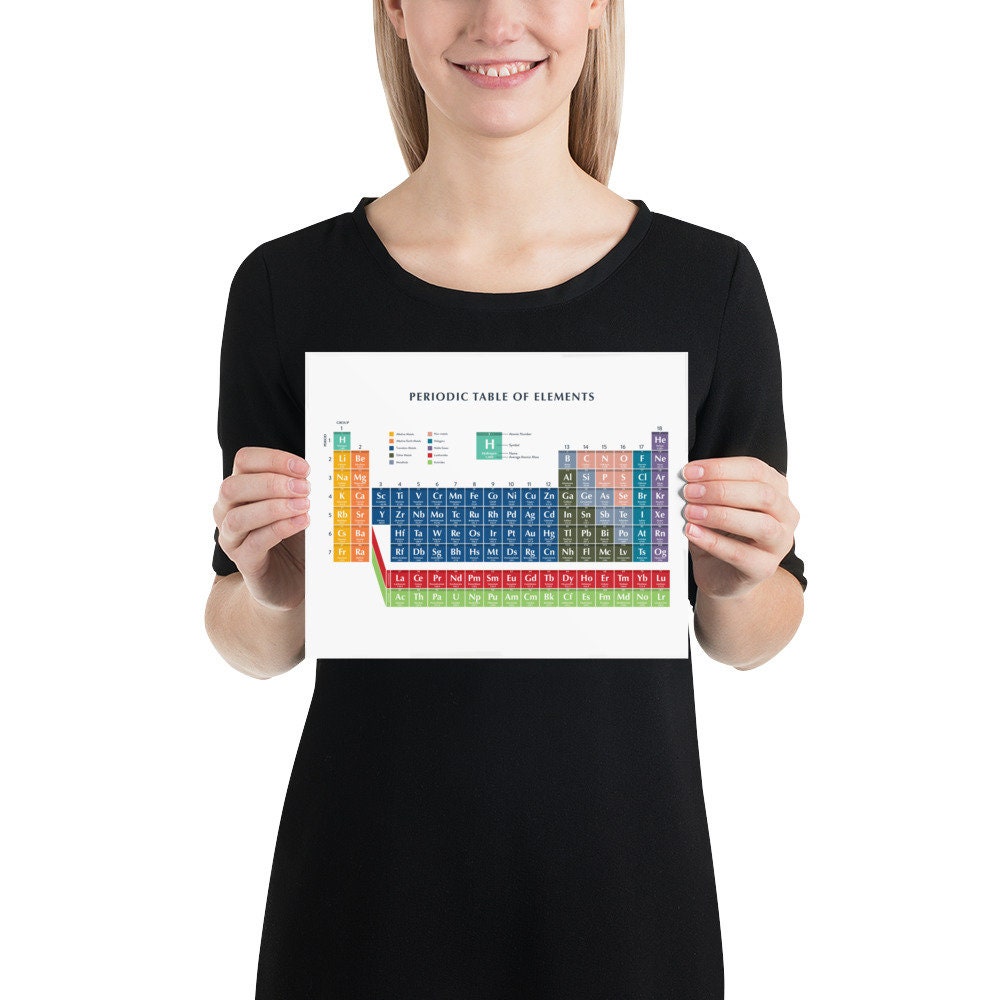 Periodic Table Poster Museum-quality Matte Giclée Print Chart of ...