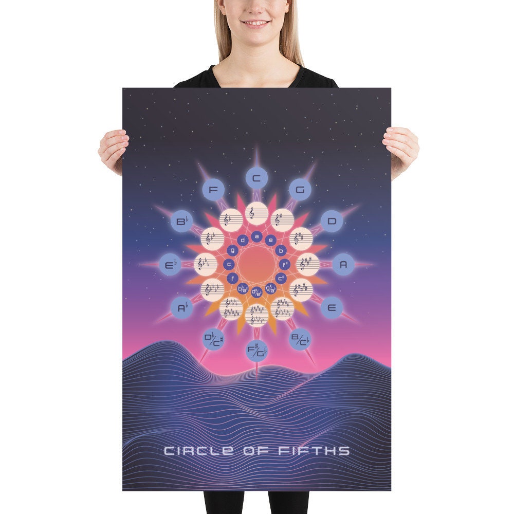 Circle of Fifths Print Museum-quality Matte Giclée Poster Music Theory ...