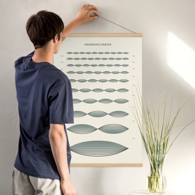 Harmonic Series Print With Wood Hangers| Ready to Hang Matte Giclée ...