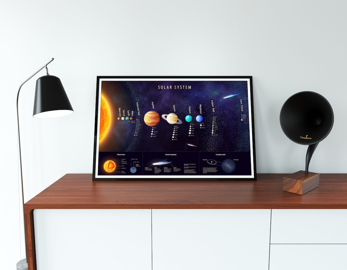 Solar System Poster Sun Planets Moons Asteroid Belts - Etsy