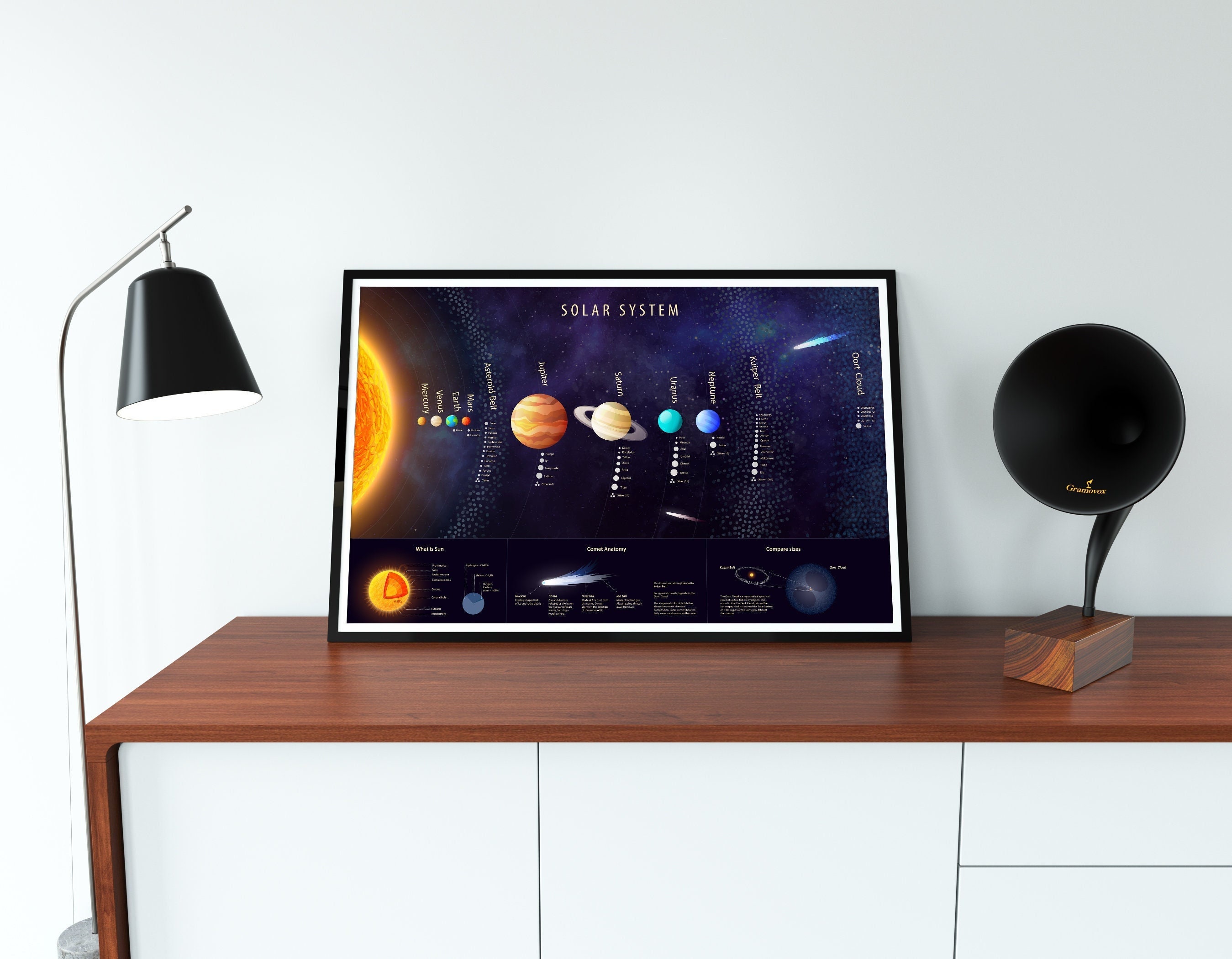 Solar System Poster Sun Planets Moons Asteroid Belts - Etsy