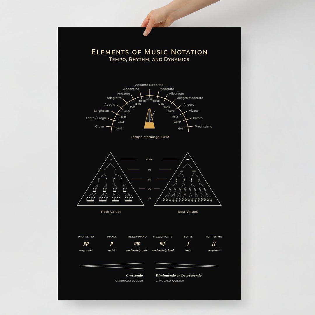 Music Notation Reference Chart | Tempo Rhythm & Dynamics | Museum ...