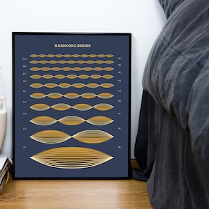 PRINTABLE Harmonic Series Print | Instant Download | Overtone Series ...