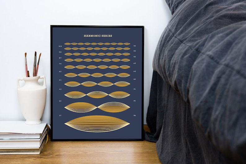 PRINTABLE Harmonic Series Print | Instant Download | Overtone Series ...