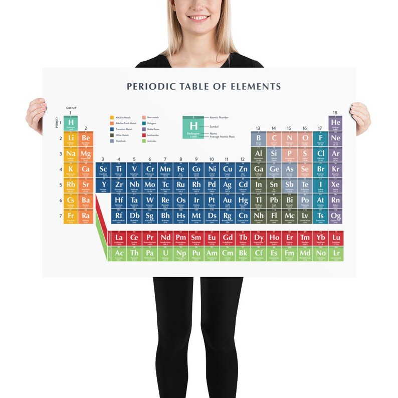 Periodic Table Poster Museum-quality Matte Giclée Print Chart of ...