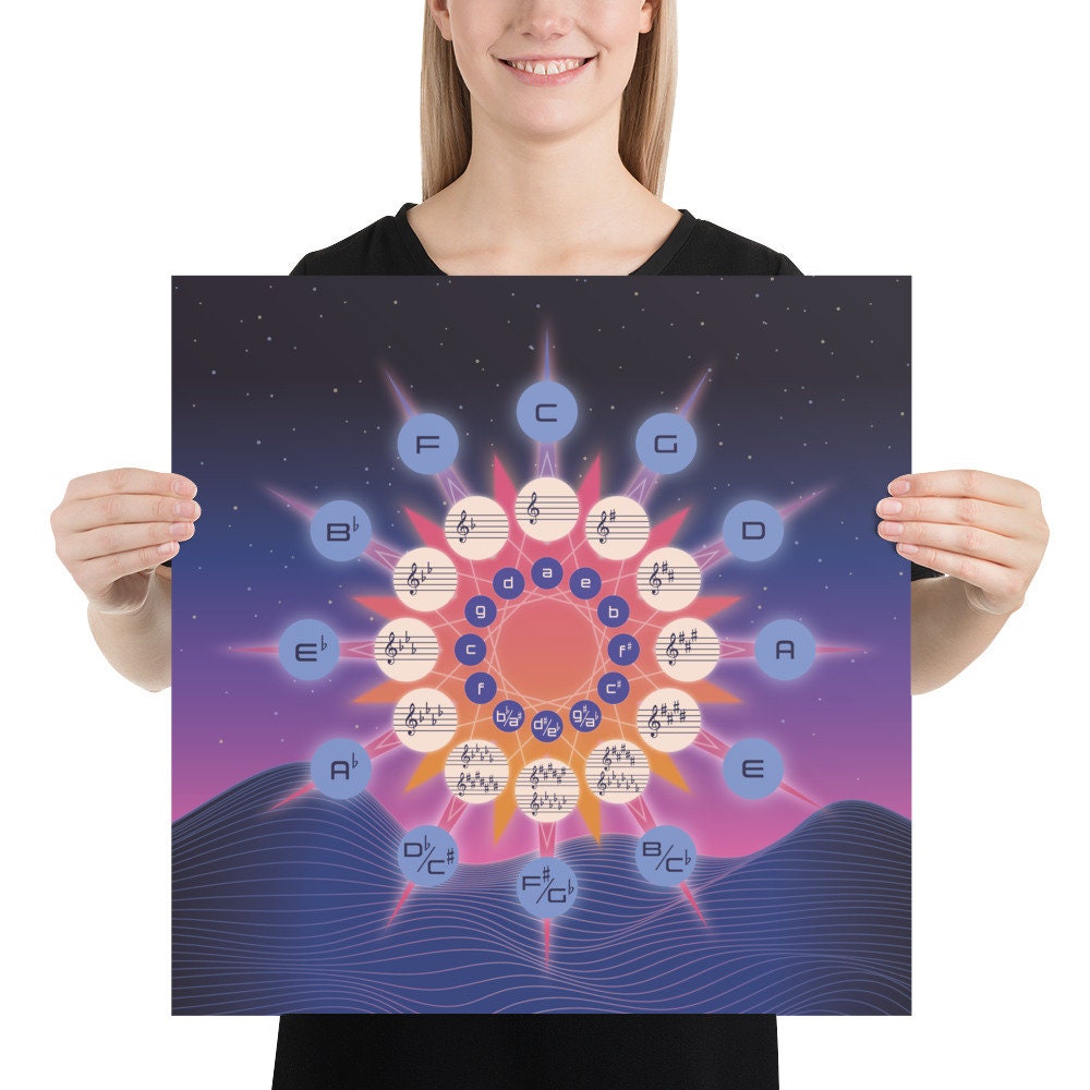 Circle of Fifths Print Museum-quality Matte Giclée Poster Music Theory ...